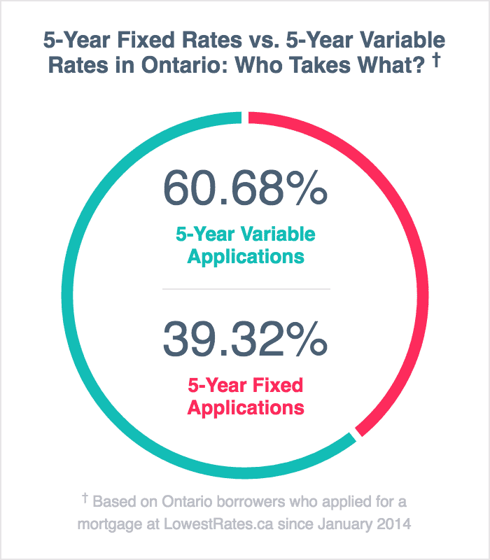 Mortgage: Compare the Best Rates in Ontario | LowestRates.ca