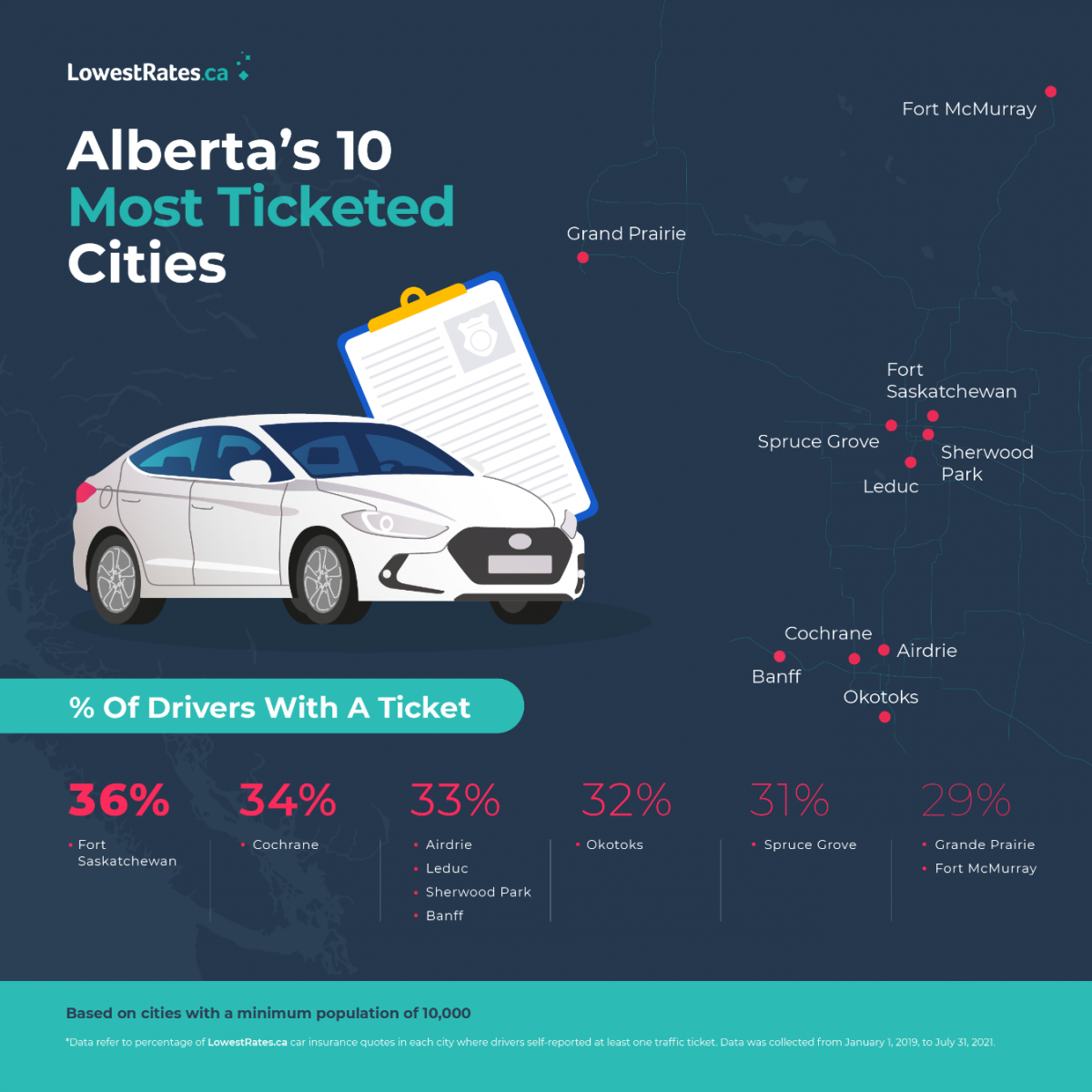 Top 10 most ticketed cities in Alberta | LowestRates.ca